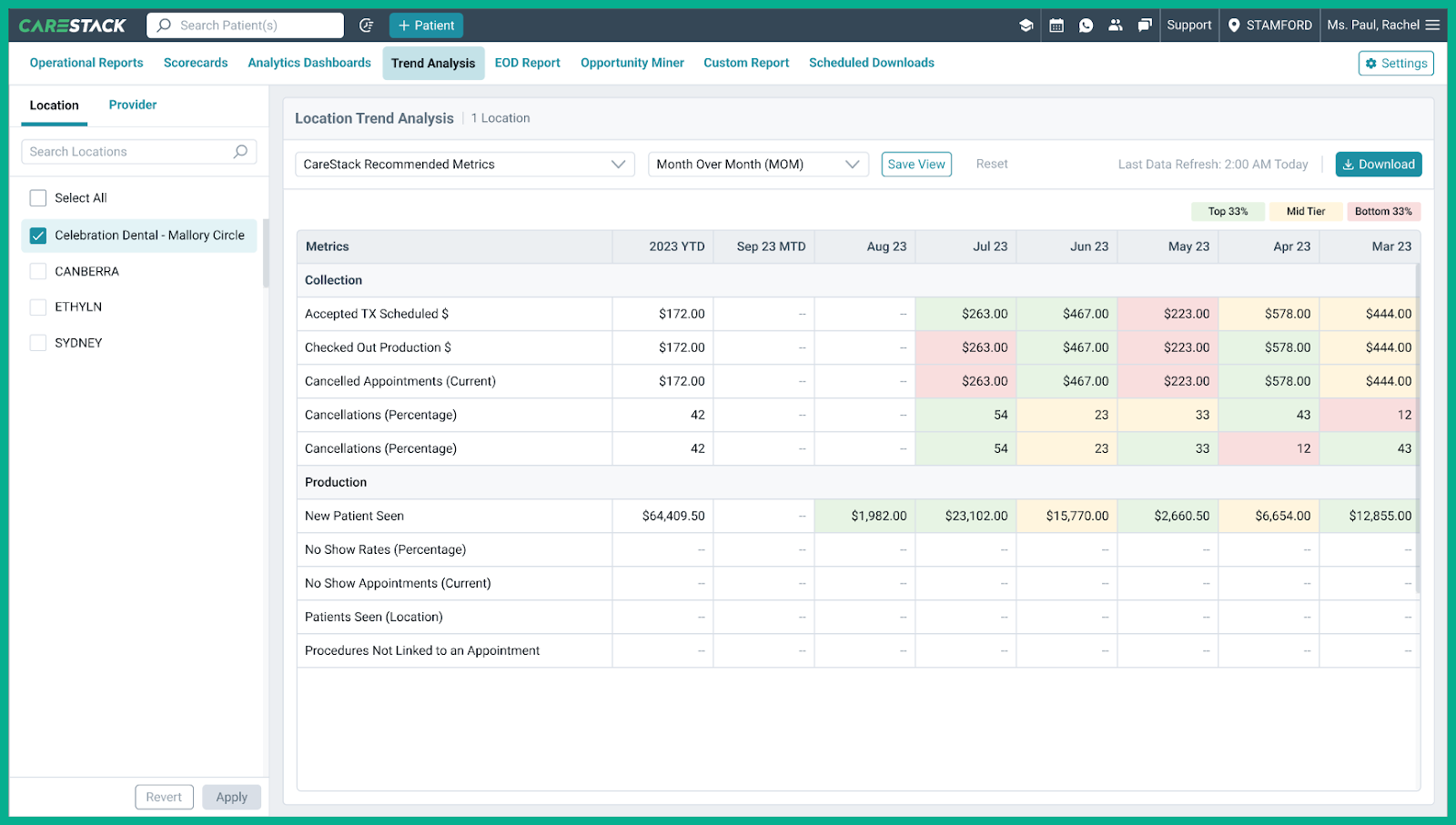 5.35 Release Features – CareStack: User Resource Center