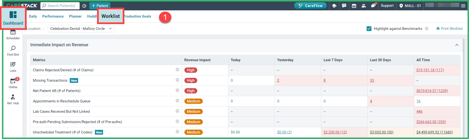 The Key Elements of the Worklist Dashboard – CareStack: User Resource ...