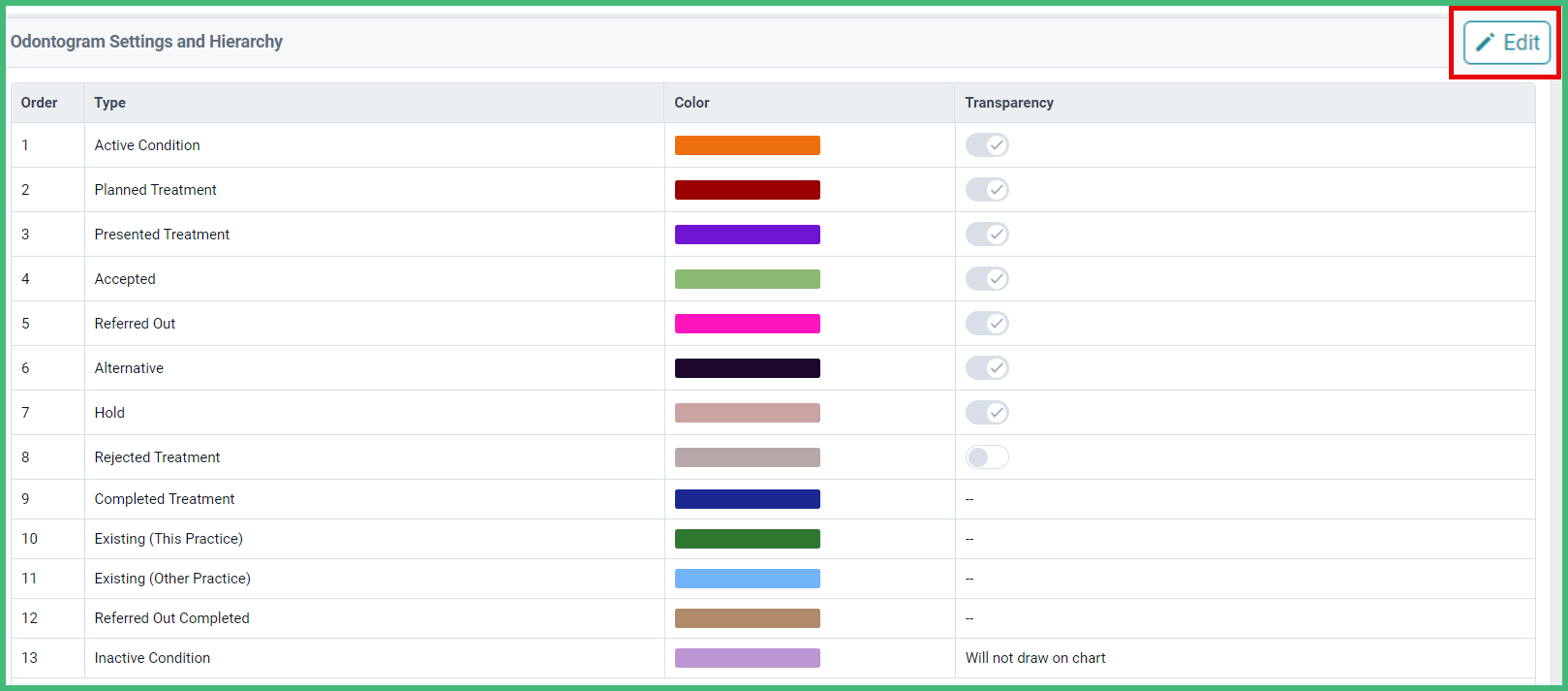 A Guide to the Odontogram – CareStack: User Resource Center