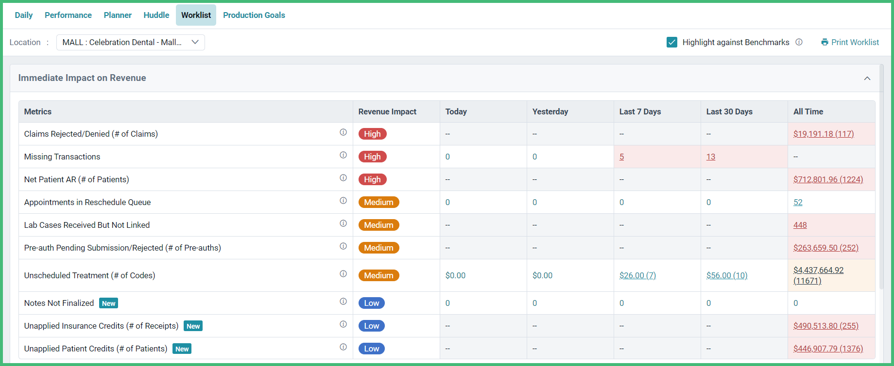 The Key Elements of the Worklist Dashboard – CareStack: User Resource ...