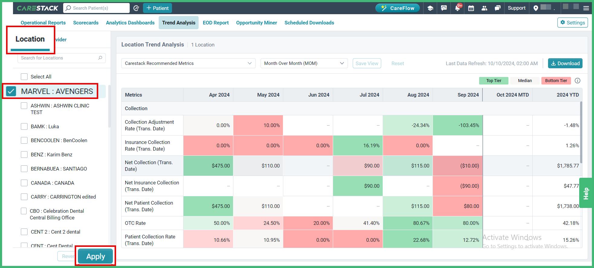 Trend Analysis Dashboard – CareStack: User Resource Center