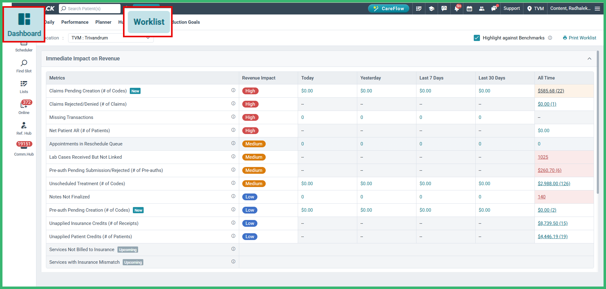 The Key Elements of the Worklist Dashboard – CareStack: User Resource ...