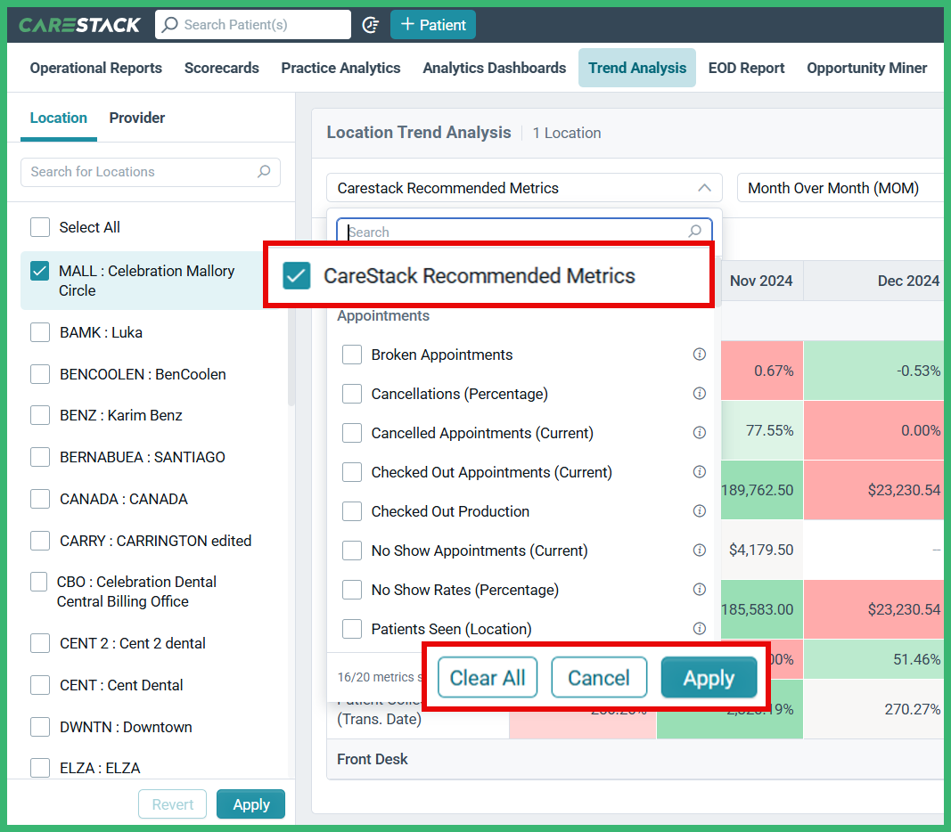Trend Analysis Dashboard – CareStack: User Resource Center
