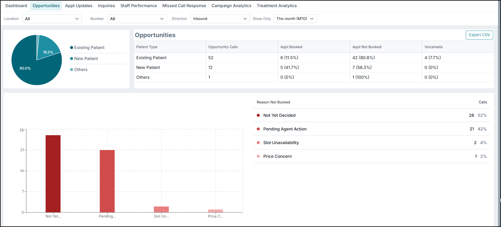 VoiceStack Admin App: Conversation AI – CareStack: User Resource Center