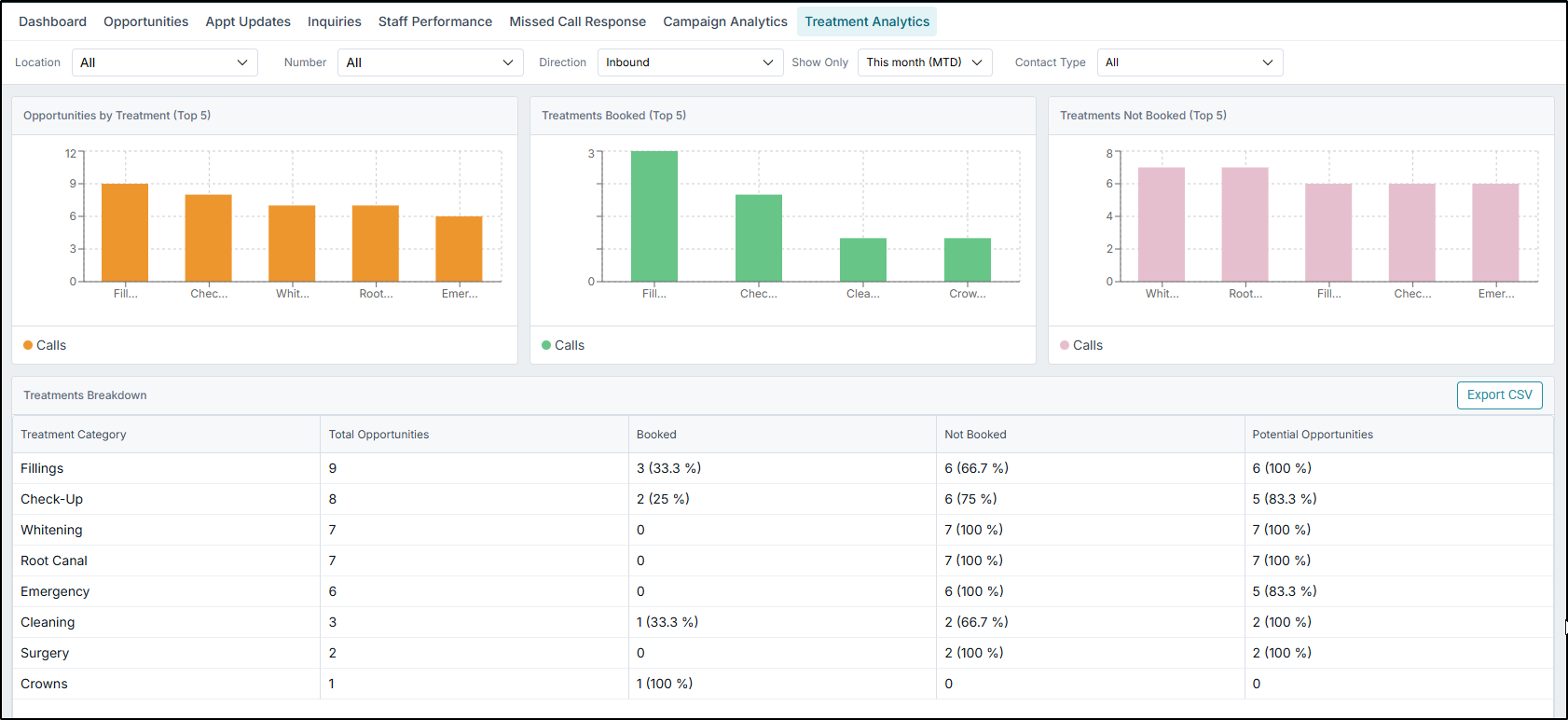 VoiceStack Admin App: Conversation AI – CareStack: User Resource Center