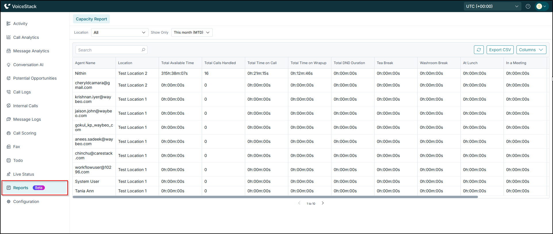 VoiceStack Admin App: Capacity Reports – CareStack: User Resource Center