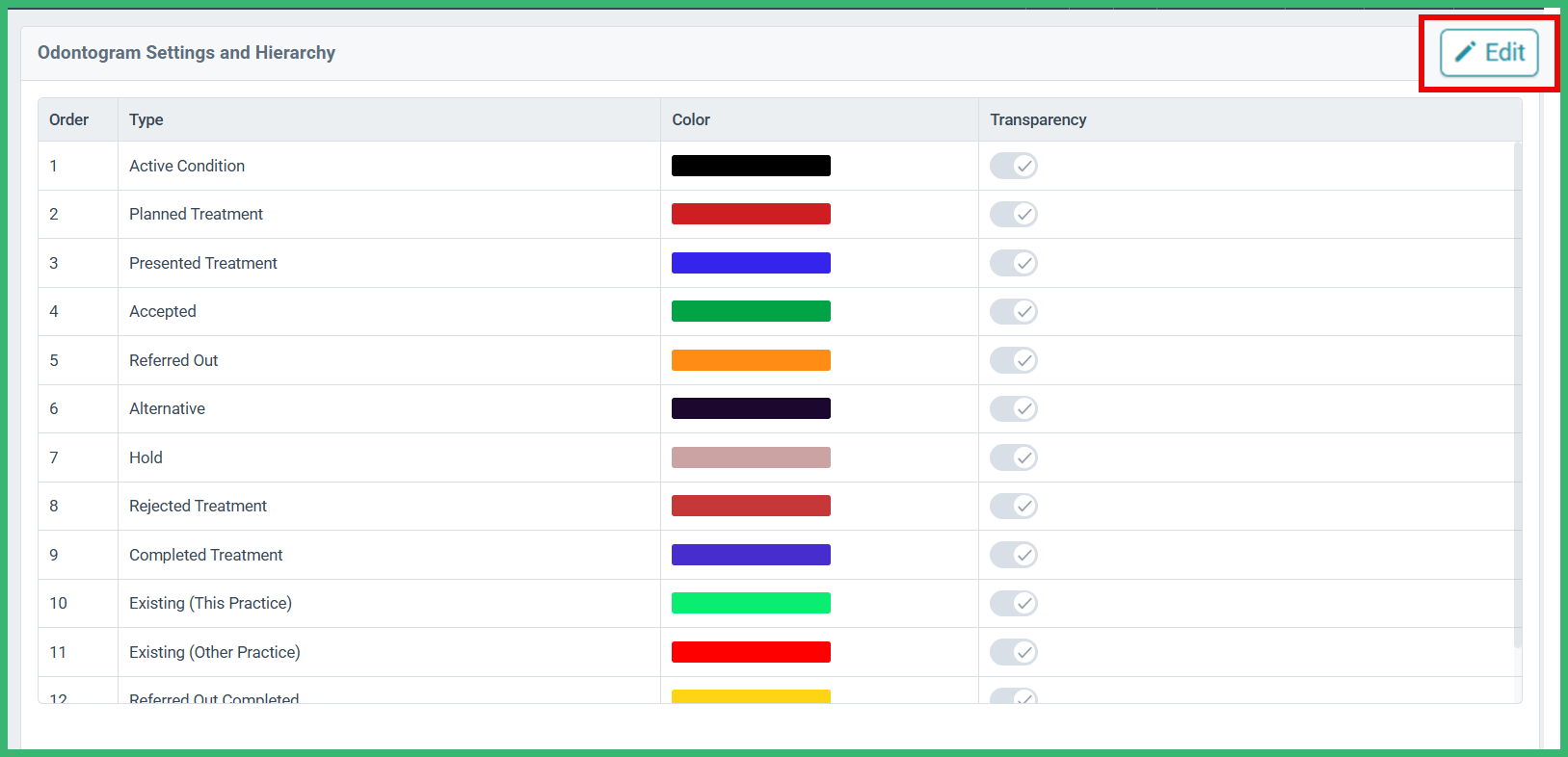 A Guide to the Odontogram – CareStack: User Resource Center