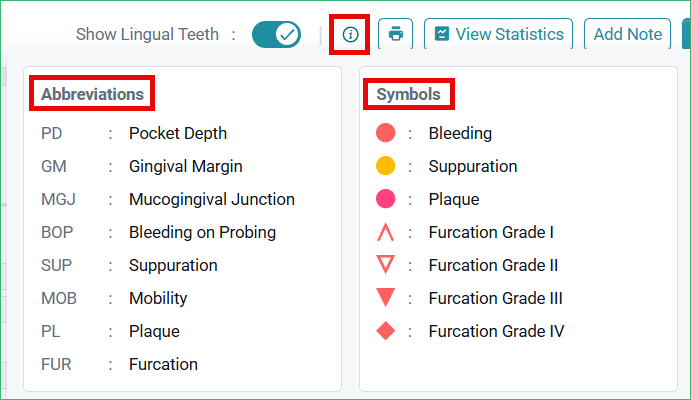Explore Perio Charting – CareStack: User Resource Center
