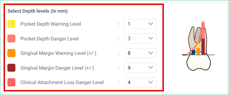 An Overview of the Perio Chart – CareStack: User Resource Center
