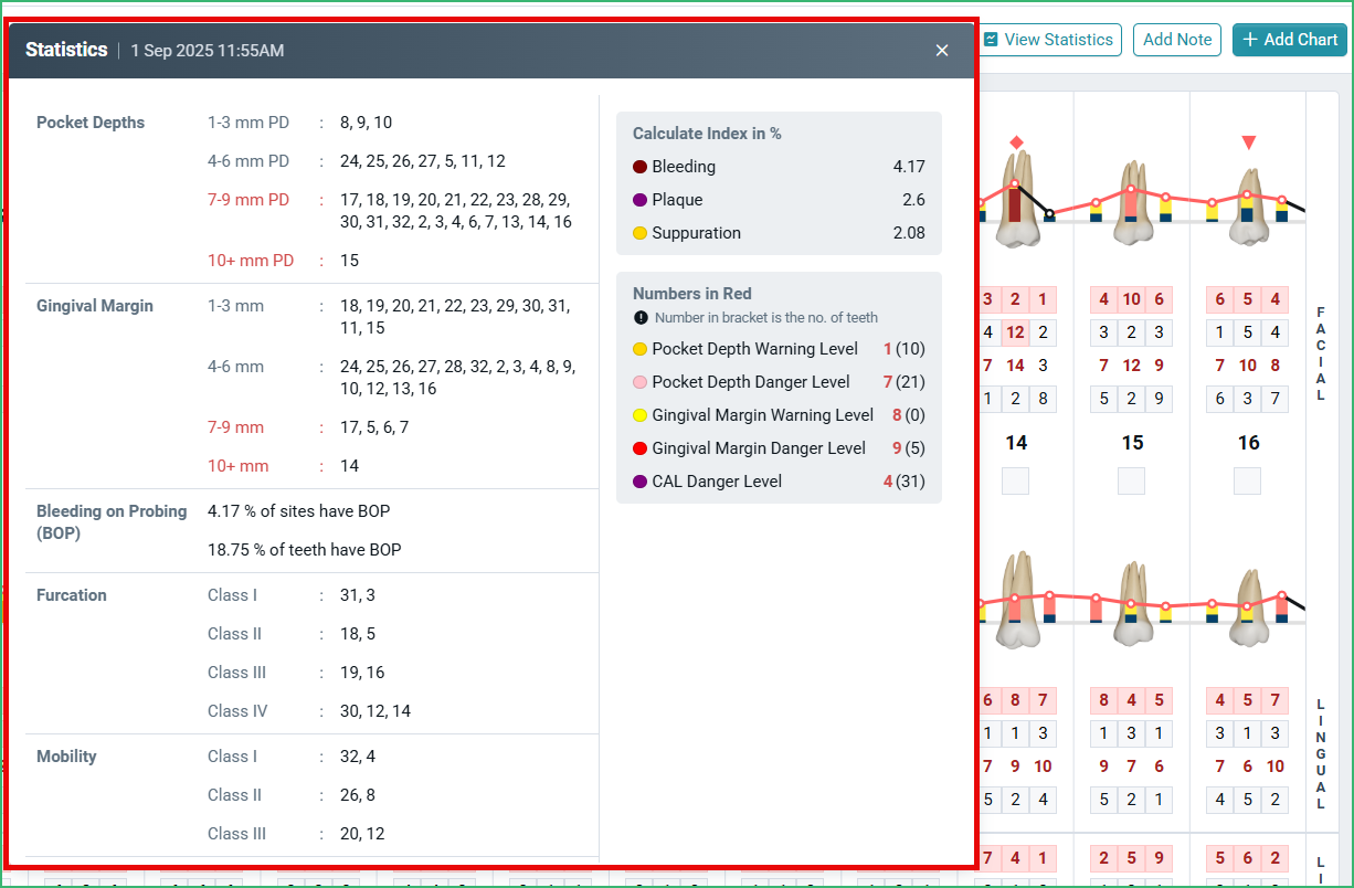 View Statistics in Perio Chart – CareStack: User Resource Center